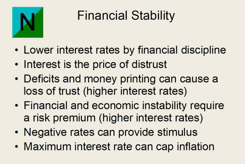 Financial Stability Hypothesis – The Plan For The Future